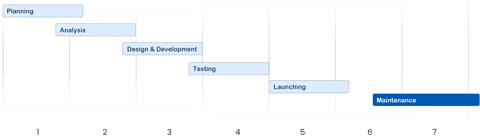 Custom POS Software Development | My Web Programmer