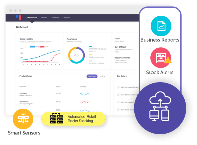 Software Development Company Dallas TX | My Web Programmer